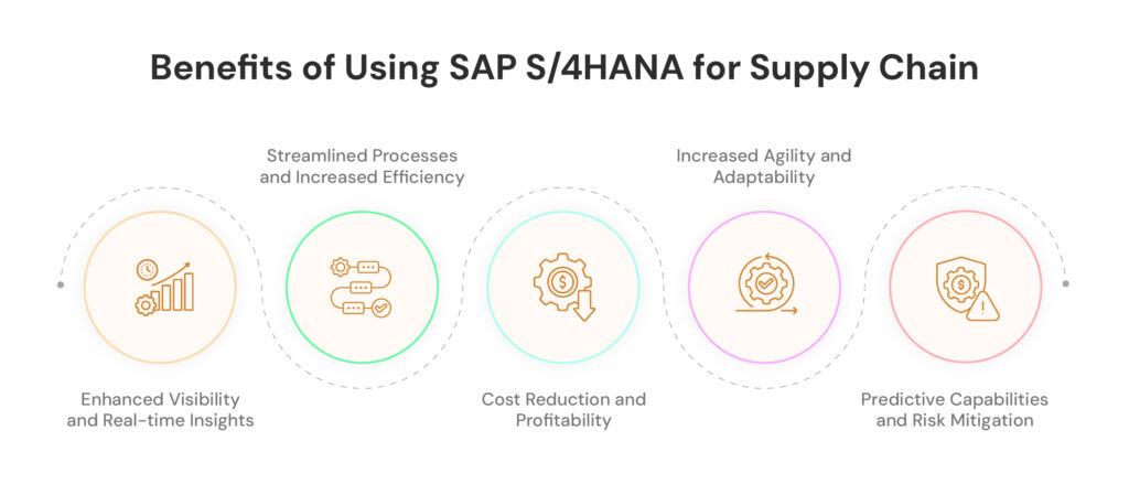 Highlights for Supply Chain Management in SAP S/4HANA | Accely