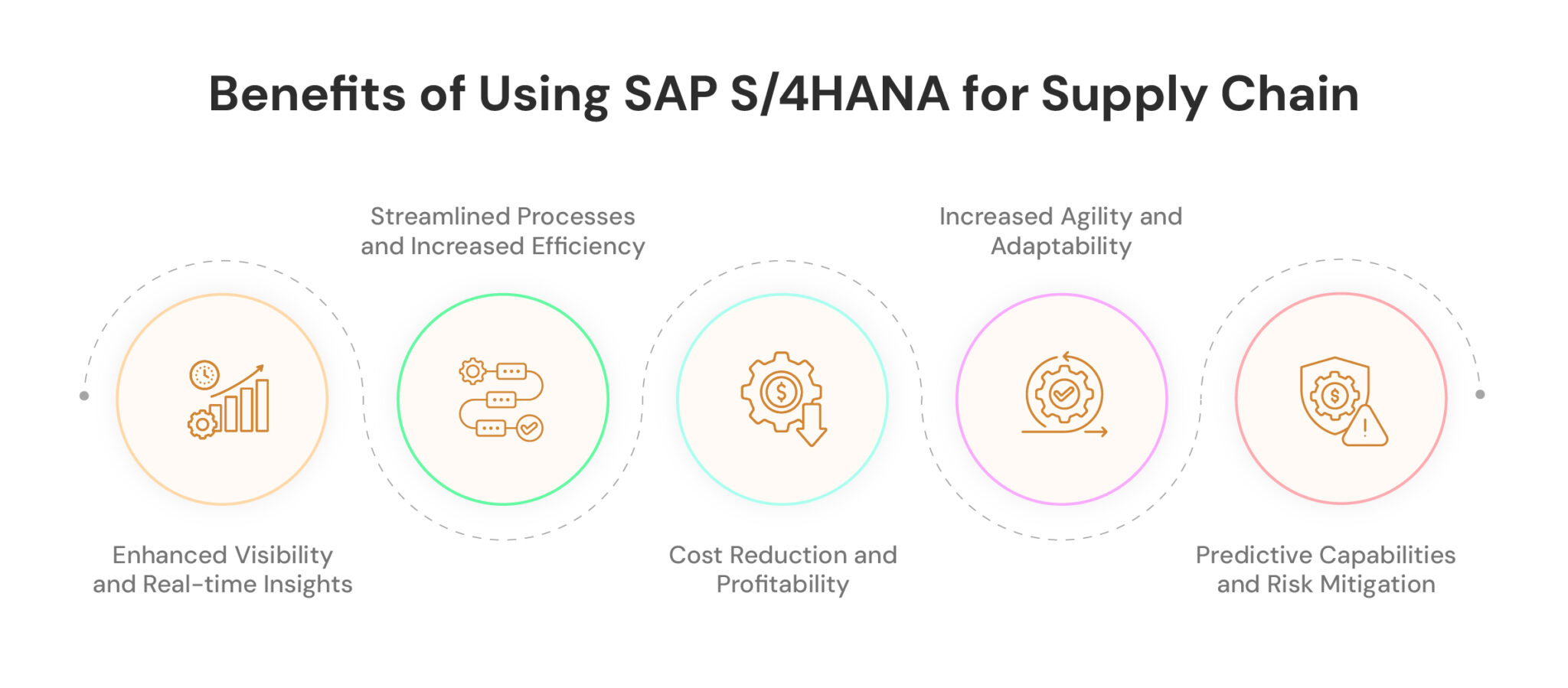 Highlights for Supply Chain Management in SAP S/4HANA | Accely