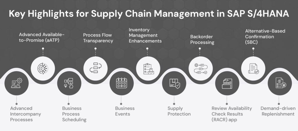 Highlights for Supply Chain Management in SAP S/4HANA | Accely