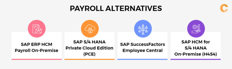 Understanding SAP HCM for SAP S/4HANA On-Premise (H4S4)