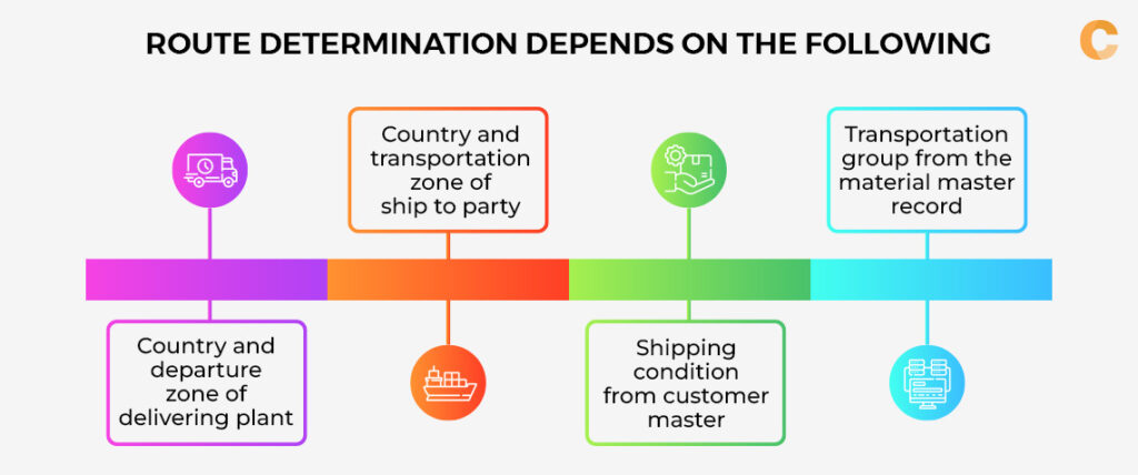 SAP Transportation Management: A Comprehensive Guide