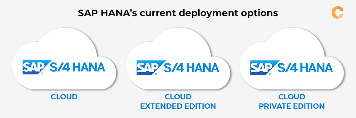 SAP HANA and SAP S/4 HANA: Difference, Benefits & Features