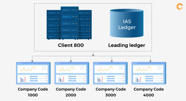 SAP S/4HANA Finance: Understanding the Extension Ledger System and its ...