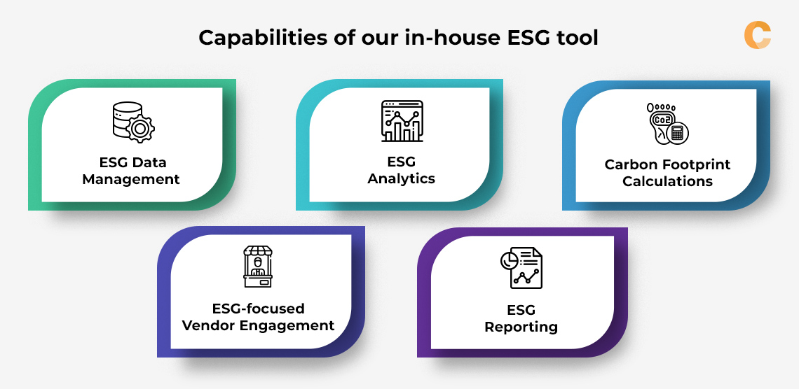 Accelerate Your Organization's ESG Sustainability Journey | Accely