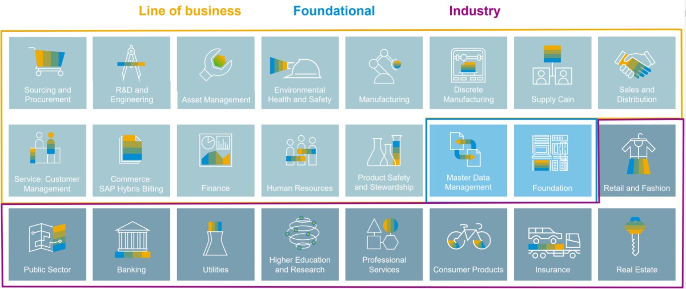 Mastering SAP S/4HANA Architecture for Business Excellence