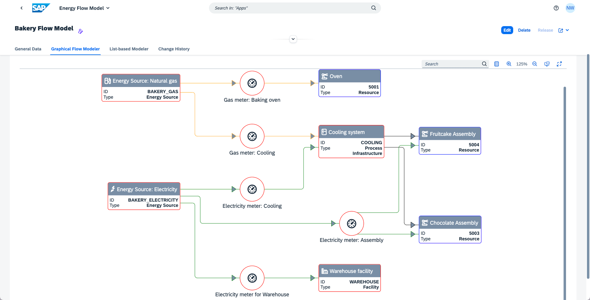Carbon Accounting with SAP Sustainability Footprint Management