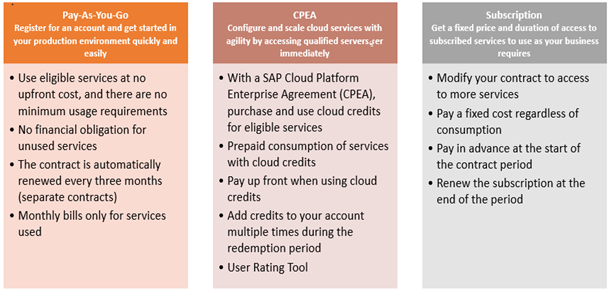 SAP BTP Overview & Capabilities: SAP Business Technology Platform