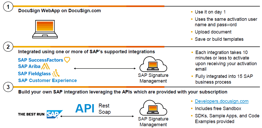 The Power Of A Single Click In SAP Signature Management By Docusign