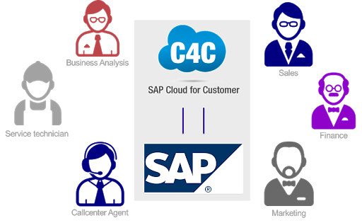 Integrating SAP Marketing Cloud With SAP Cloud For Customer