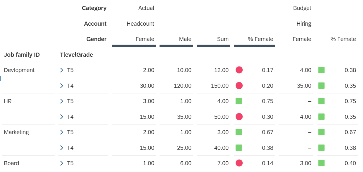 Workforce Planning with SAP Analytics Cloud and SuccessFactors