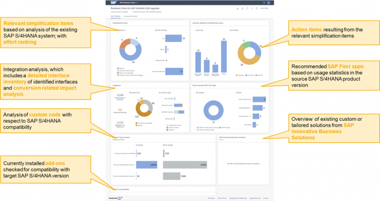 How to prepare your SAP S/4HANA System for an Upgrade? | Accely.com
