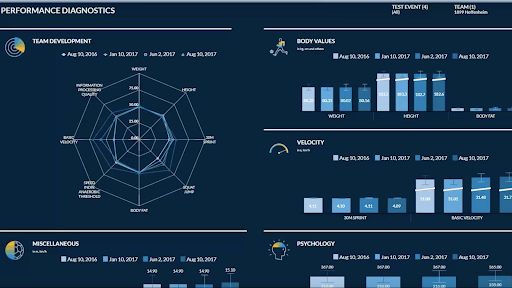 How SAP has Digitized the Face of Sports Industry