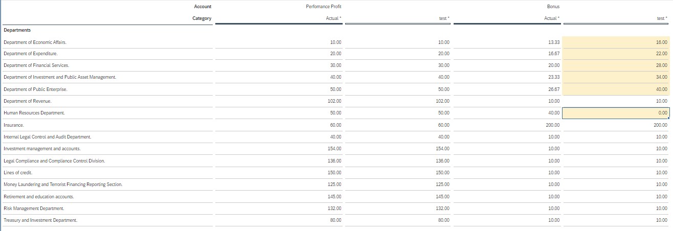 A Comprehensive Guide to Data Allocation in SAP Analytics Cloud