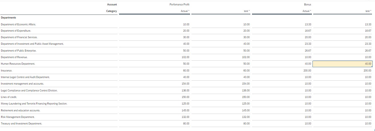 A Comprehensive Guide to Data Allocation in SAP Analytics Cloud