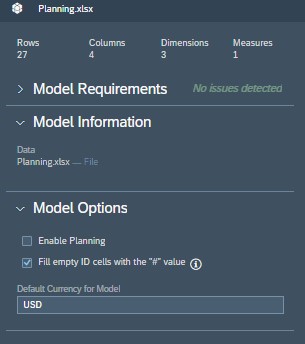 A Comprehensive Guide to Data Allocation in SAP Analytics Cloud