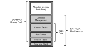 How to master memory management in SAP Hana - a simplified guide to ...