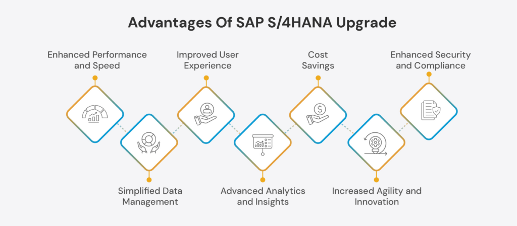 How to prepare your SAP S/4HANA System for an Upgrade? | Accely
