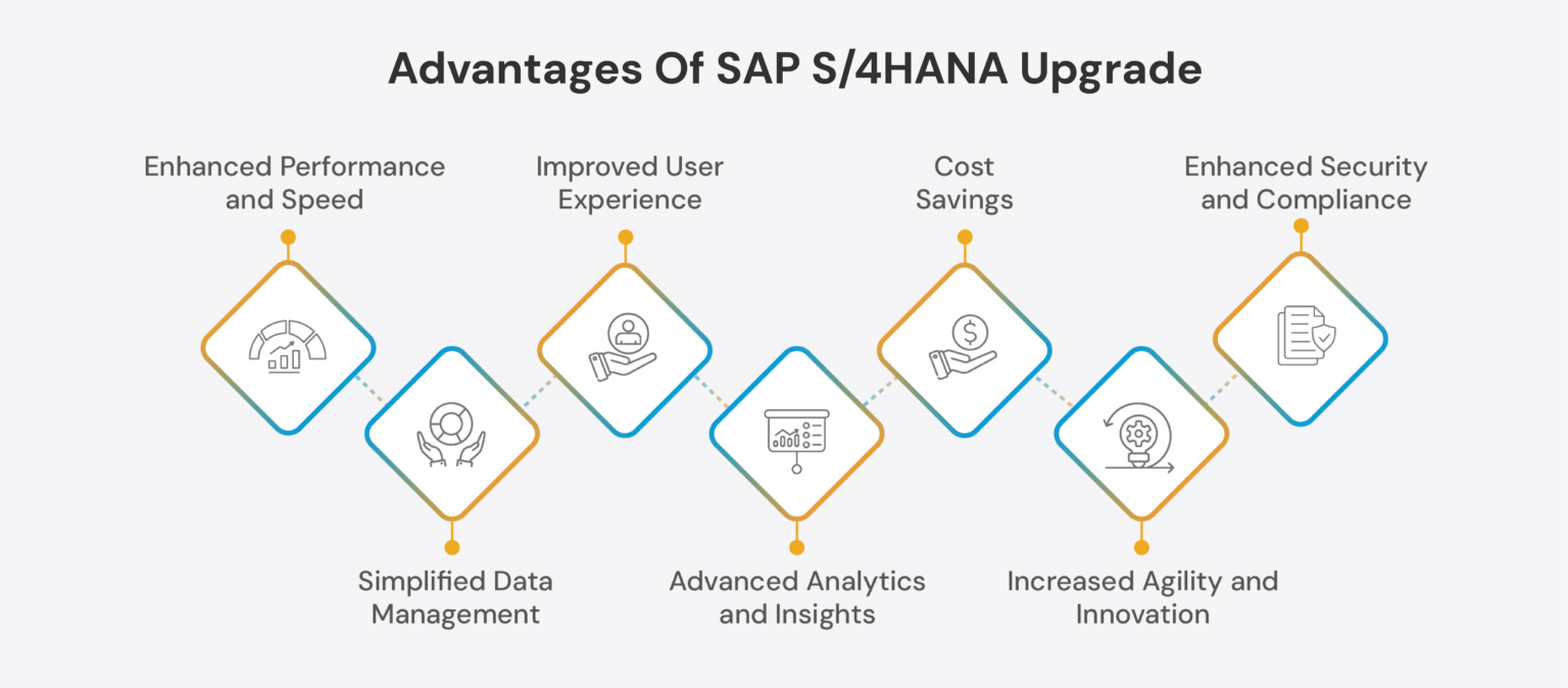 How to prepare your SAP S/4HANA System for an Upgrade? | Accely