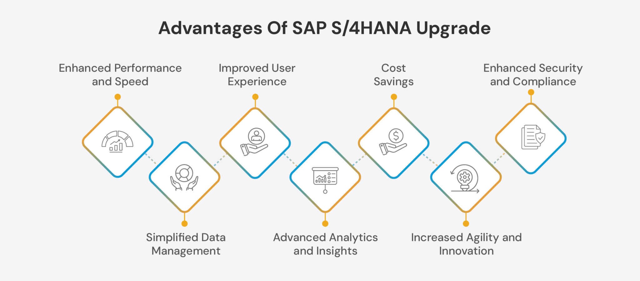 How to prepare your SAP S/4HANA System for an Upgrade? | Accely