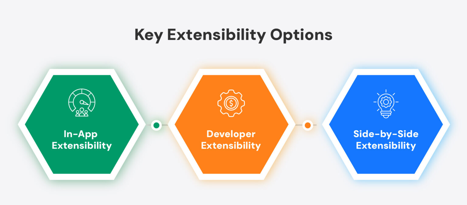 Extensibility Overview for SAP S/4HANA Cloud