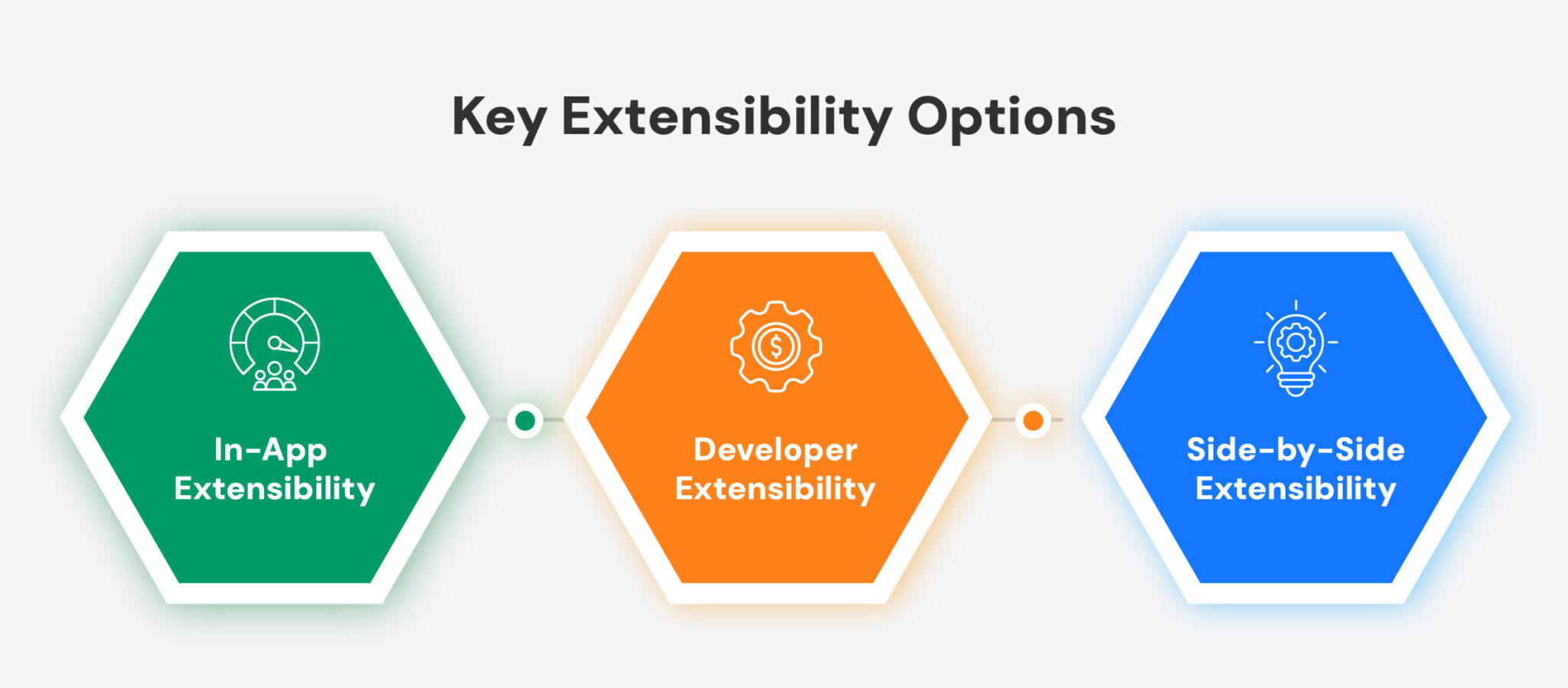 Extensibility Overview for SAP S/4HANA Cloud