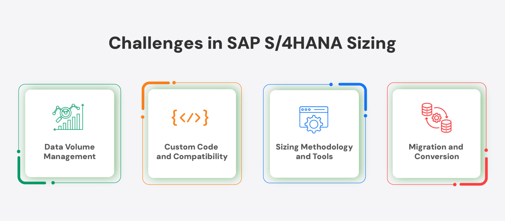 SAP S/4HANA Sizing: Benefits, Challenges, and Methodology