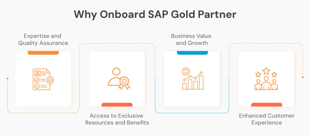 SAP Certified Partner Levels: Why to Onboard a SAP Gold Partner?